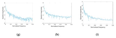 Cmos Fixed Pattern Noise Removal Based On Low Rank Sparse Variational Method