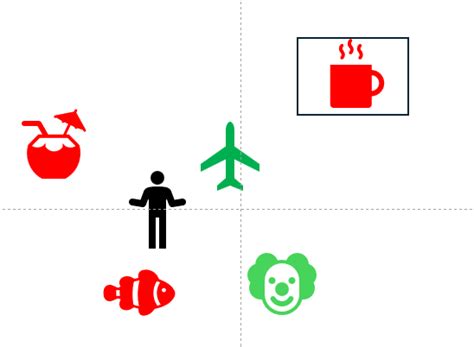 Solved Sprites Distance Array Gdevelop General Gdevelop Forum