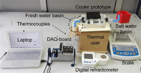 Experimental Setup For Testing The Performances Of The Cooling Device Download Scientific Diagram