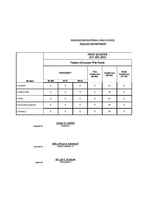 Classifying Learners Grade Pdf