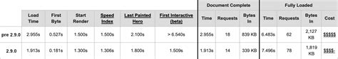 Performance Improvements For Large Sites Gatsbyjs 中文网
