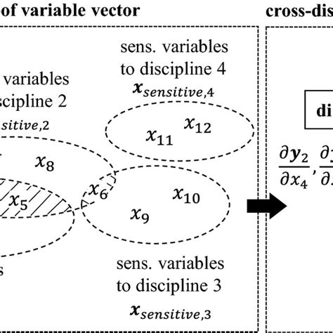 information from the global sensitivity matrix download scientific