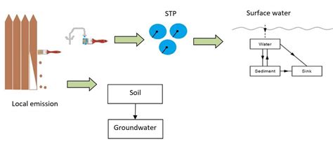 pec calculations wsc regexperts