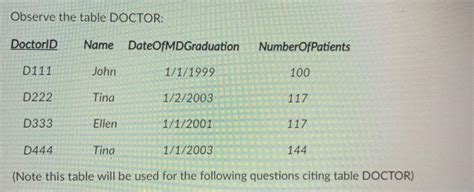 Solved Observe The Table Doctor Doctorid Name