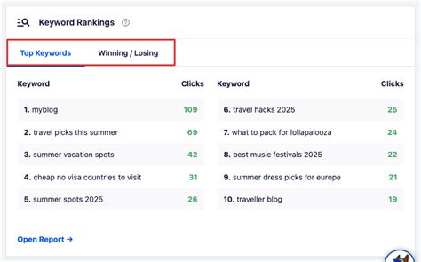 all in one seo review 2025 pros cons and real results · wordpress