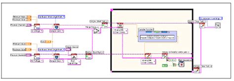 HIL Program Block Diagram Deployment III INTRODUCTION OF EXPERIMENTAL Download Scientific