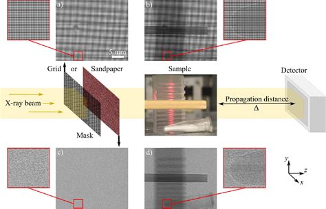 figure 1 from a fast implicit x ray diffusive dark field retrieval