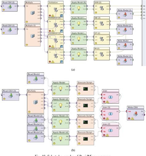 Figure 10 From Application Of Selected Classification Schemes For Fault