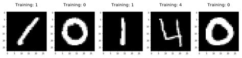 Classifying Mnist Digits Using Pca Deep Learning Towards Data Science