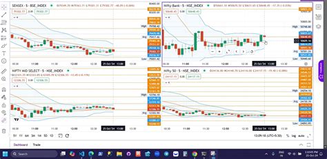 Intraday Data Latency Apis Developer Api Upstox Community