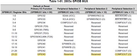 ccs tms320f28035 voltage offset between comp output and pwm tripzone