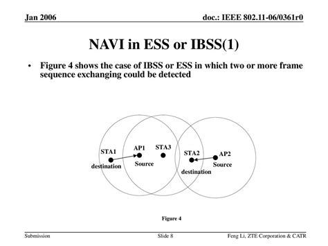 Adaptive Rate Control NAV Setting Ppt Download