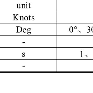 Wave Load Response Parameters Download Scientific Diagram