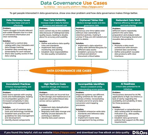 dataquality datagovernance dataengineering piotr czarnas