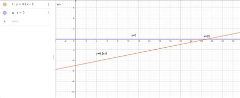 Solve Each Inequality Write The Solution Set In Interval No Quizlet
