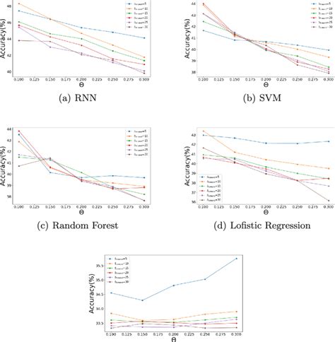 Performance Of Each Model On 30 Datasets Download Scientific Diagram
