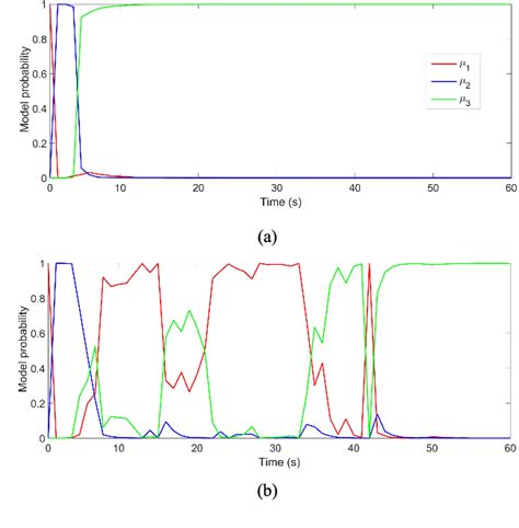 figure 1 from enhancing localization accuracy of mems ins gps in