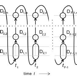 The Concept Of Causal Relations And The Importance Of System Model Download Scientific
