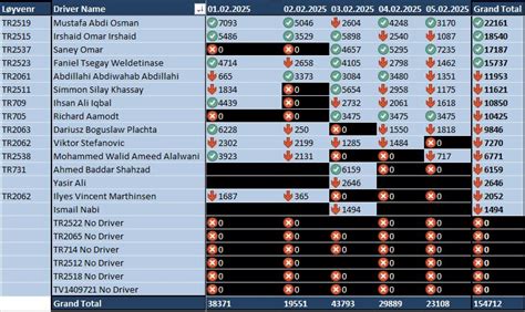 Dataanalytics Financialreporting Excel Powerbi Datascience Worklife Malik Atlas