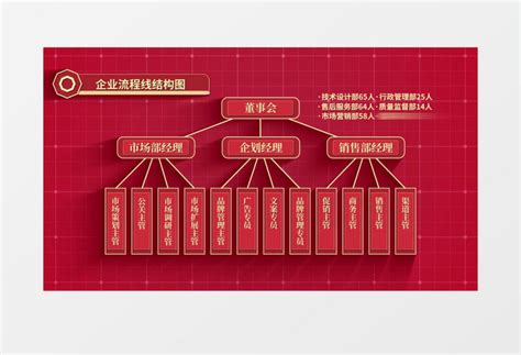 企业流程结构图ae模板视频素材下载aep格式熊猫办公