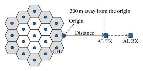 a reference simulation topology download scientific diagram