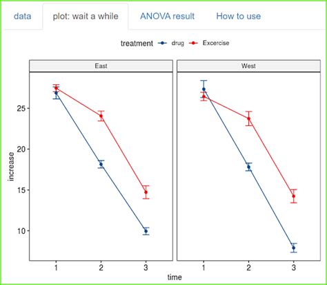 Statistics For Everyone 그래프 그리는 사이트 Plot With Error Bari