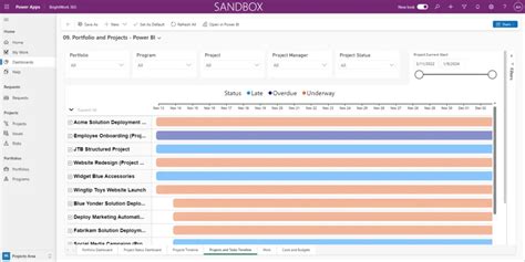 4 Power Bi Project Management Dashboard Templates