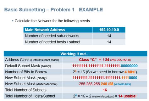 Solved Basic Subnetting Problem EXAMPLE Calculate The Chegg Com