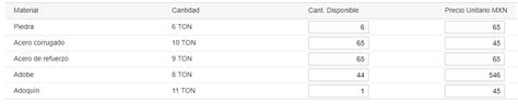 Update Odata Request Data Table SAPUI5 SAP Community