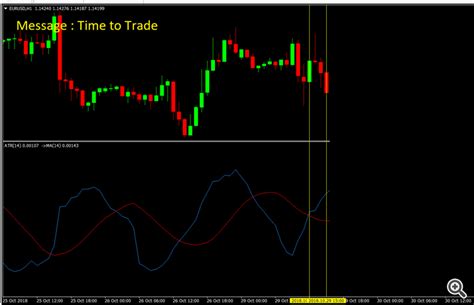 Ea Based On Atr An Order To Develop The Trading Robot At Munity Freelance Service