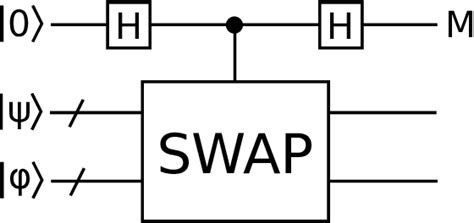 The Swap Test Between ψ And φ Swap In The Circuit Means The Swap