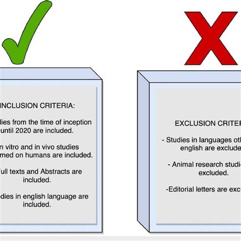 Displaying The Inclusion And Exclusion Criteria Download Scientific