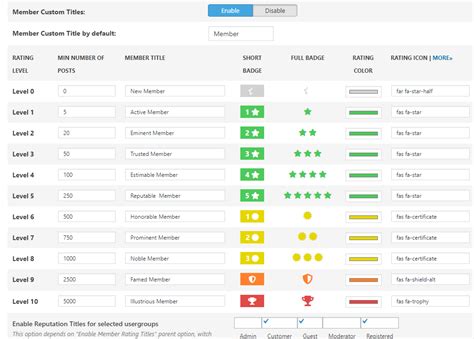 Quel Est Le Meilleur Plugin De Forum Wordpress 5 Options Comparées