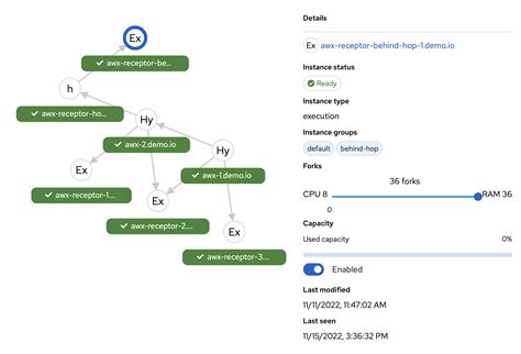 Github Hostingeransible Tower Awx Clustering On Docker Standalone Installation