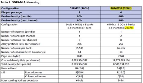 3 1 双倍速率sdram ddr double data rate sdram dip dual die package csdn博客
