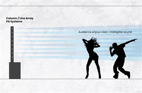 Compact Portable Pa Systems Should You Choose Column Pa System — Music Bliss Malaysia