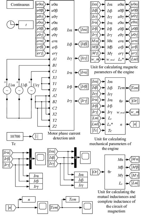Simulation Model Of The Induction Traction Motor Download Scientific Diagram