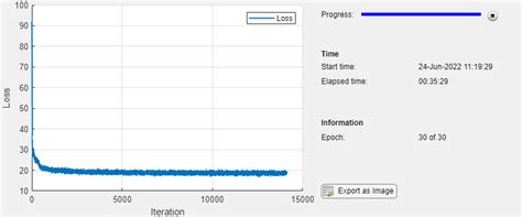 训练变分自编码器 vae 生成图像 matlab和simulink 卡塔尔世界杯8强比赛直播
