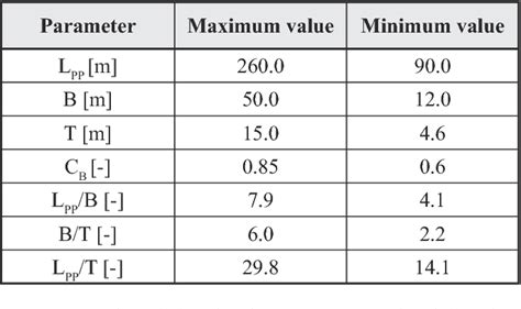 Figure 1 From Application Of Artiﬁcial Neural Networks To Assessment Of