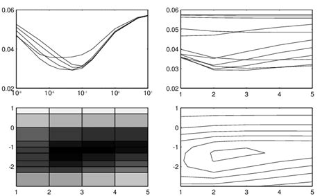 The Estimation Error Norm In The Case Study 1 As A Function Of The Download Scientific Diagram