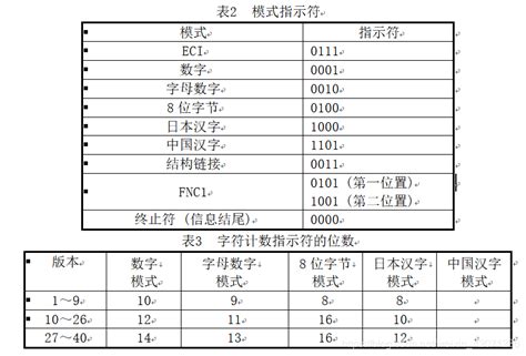 qr码原理详解 csdn博客