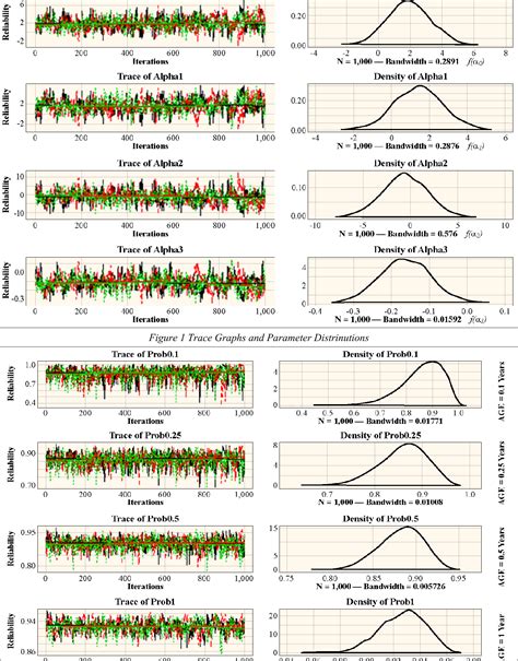 Figure 1 From Comparison Of Classical And Bayesian Models Using Blr Semantic Scholar