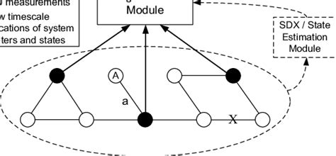 System Diagram For The Problem Of Line Outage Detection Using Pmu Download Scientific Diagram