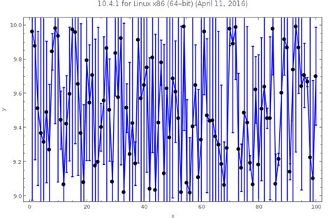 Plotting ErrorListPlot Problem With PlotRange Mathematica Stack Exchange