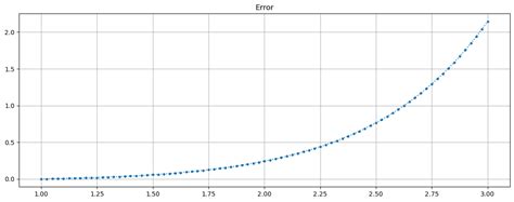63 Runge Kutta Methods — Numerical Methods And Analysis With Python