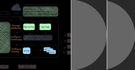 List Data Gateway Curated By Benzson Medium List Data Gateway Curated By Benzson Medium