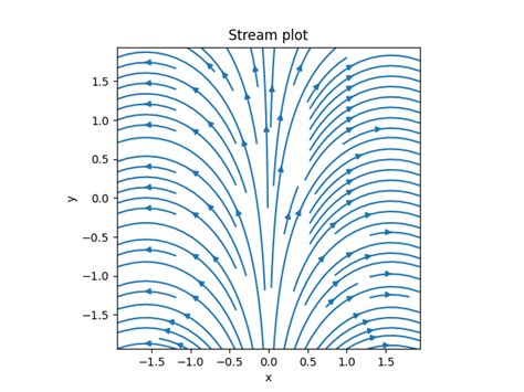 2 1 Plotting A Vector Field Py Pde Unknown Documentation