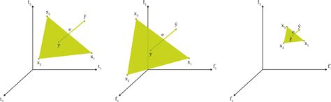 Tailoring Echo State Networks For Optimal Learning Iscience