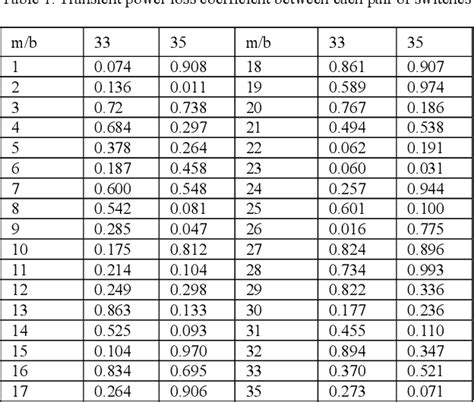 Table 1 From Power Distribution Network Reconfiguration For Bounded