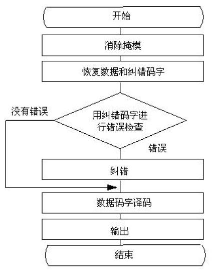 qr码简介 csdn博客